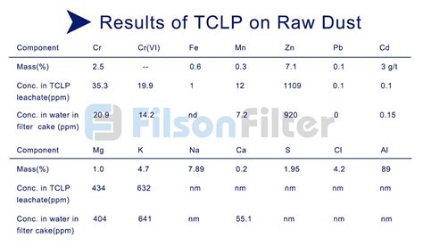 Tclp Filter Filson Filter