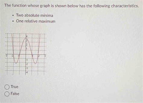 Solved The Function Whose Graph Is Shown Below Has The Following