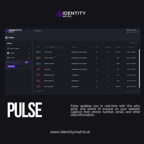 Identity Matrix On Linkedin Leadgeneration Aileadscoring