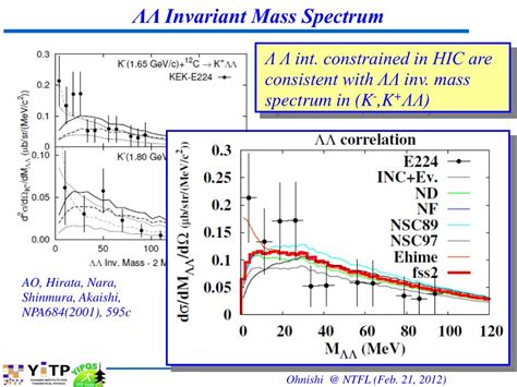 Ppt Lambda Lambda Correlation In K K Reactions And In Hic