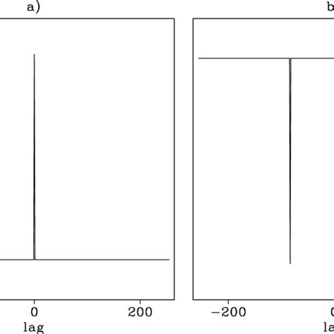 Correlation Functions Of Preferred Pairs Of M Sequences Top