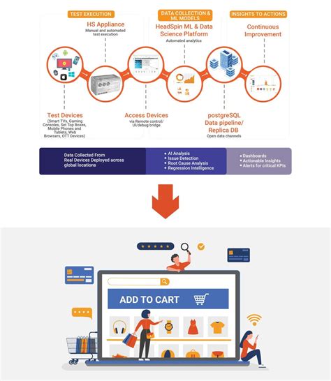 retail application testing the why s and how s of it headspin