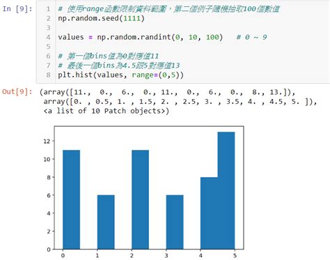 [python 商業數據分析之可視化繪圖] 第7講：直方圖（histogram chart）（一） by 王拓 python 商業數據分析 medium