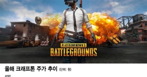 환율 1465원 계속 오르네 남몰래 웃는 이 회사주가도 쑥