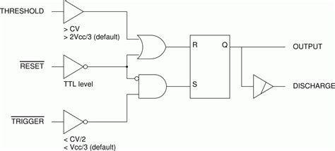 More Logic Plus Timers Into A Active Low Gated Not D Latch Psmay