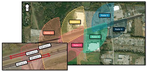 Extracting Vehicle Trajectories From Partially Overlapping Roadside Radar