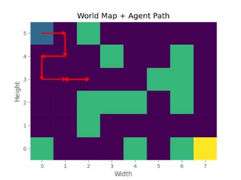 پیاده سازی الگوریتم Q Learning در پایتون راهنمای گام به گام فرادرس مجله‌