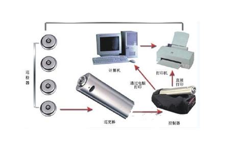 巡更管理 巡更 管理理念 第10页 大山谷图库