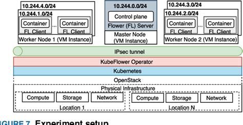 Figure 7 From Federated Analytics With Data Augmentation In Domain Generalization Toward Future
