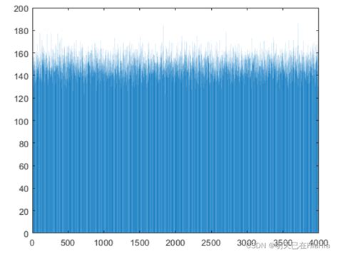 【matlab基础】数据作图 Imagescimagesc显示多张图片 Csdn博客