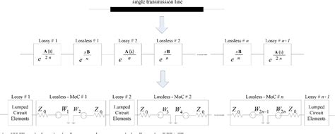 Figure 1 From Longitudinal Partitioning Based Waveform Relaxation Algorithm For Efficient
