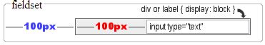 IE6 IE7 Form Element Margin Inheritance Bug Netscraps