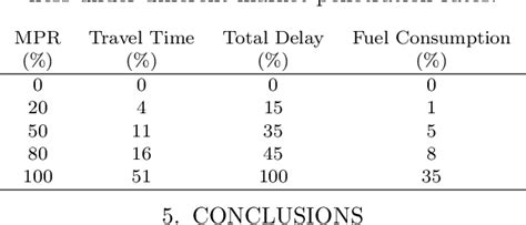 Table 1 From Optimal Control Of Connected And Automated Vehicles At Roundabouts An