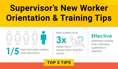 Supervisors New Worker Orientation And Training Tips Actsafe Safety