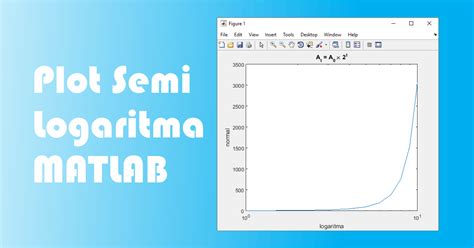 cara membuat grafik semi logaritma pada matlab advernesia