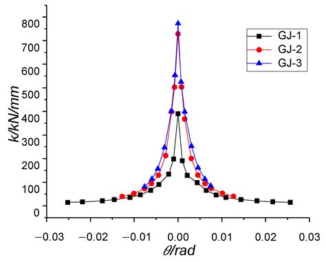 Applied Sciences Free Full Text Analysis Of The Seismic Performance Of A Masonry Structure