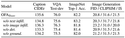 论文笔记 Ofa Unifying Architectures Tasks And Modalities Through A Simple Sequence To Sequence