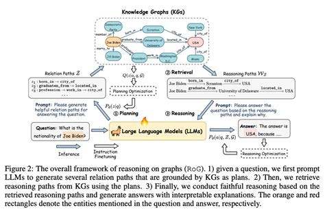 Vector Graph：蚂蚁首个开源graph Rag框架设计解读 Florian 博客园