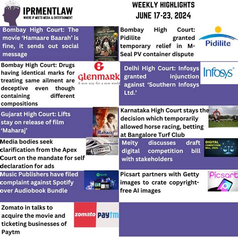 Kanishka Singh On Linkedin Some Highlights Related To Ip Media And Entertainment Law By Iprmentlaw