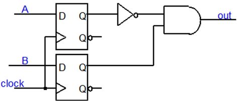Vlsi Verilog FSM Finite State Machine