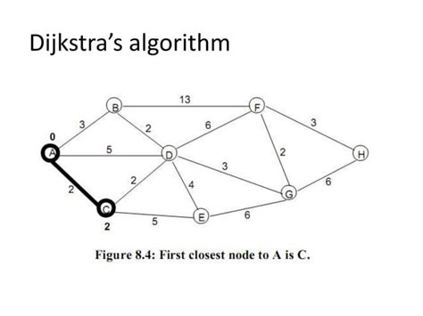 Shortest Route And Mst Pptx