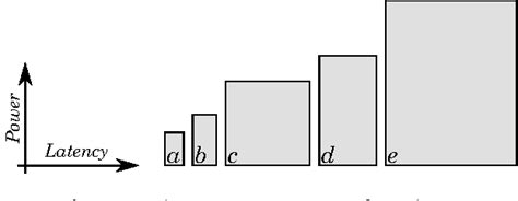 Figure 1 From Synthesis Of Processor Instruction Sets From High Level Isa Specifications