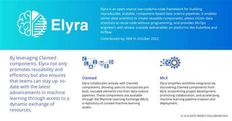 lf ai and data foundation on linkedin opensource linuxfoundation oss