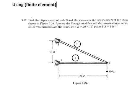 Solved Using Finite Element Find The Displacement Of Chegg