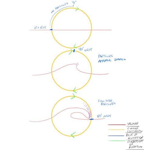 Simulation Nodes Particle Size Particles And Physics Simulations
