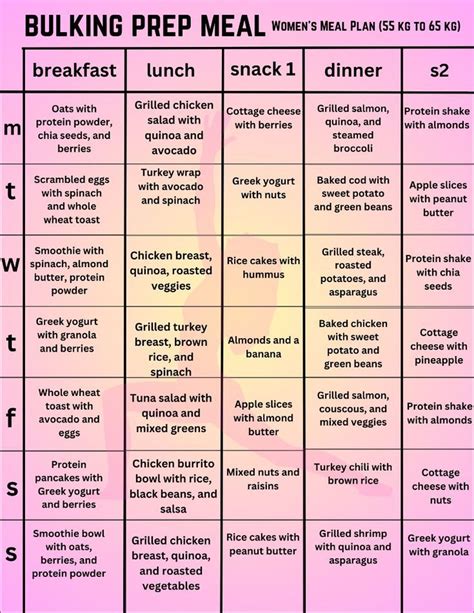 Pinterest Weight Gain Meals Weight Gain Meal Plan Muscle Gain Meal Plan