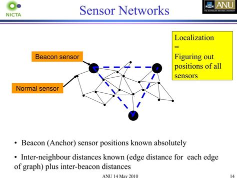 Ppt Sensor Network Localization Recent Developments Powerpoint Presentation Id3541045 Ppt Sensor Network Localization Recent Developments Powerpoint Presentation Id3541045