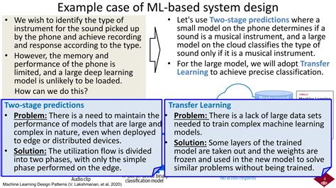 machine learning software engineering patterns and their engineering