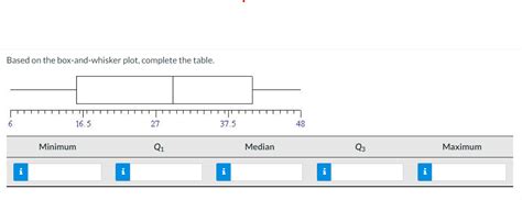 Solved Based On The Box And Whisker Plot Complete The Chegg