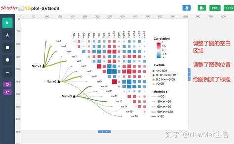 Ngplot跟着science学作图：网络相关性热图 知乎