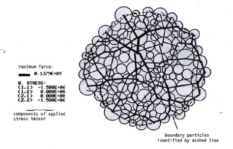 Figure 11 From Discrete Element Modeling Of Railroad Ballast Using