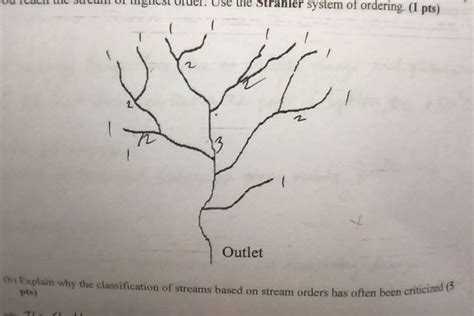 Solved A Stream Ordering Is A Widely Applied Method For Classifying