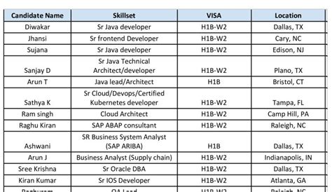 Arun Raju On Linkedin H1b C2c Java Devops Cloud Kubernates