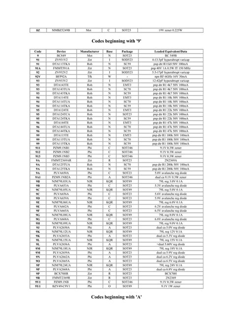 Smd Codebook Eletrosys PDF