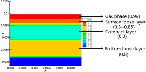 Porosity Distribution Based On Calculation Results Case 3 Download
