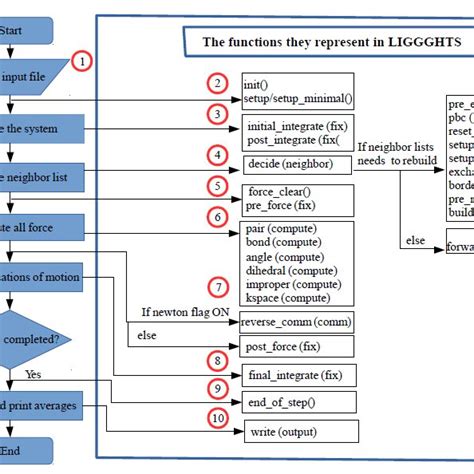 Terrain Modeling In Our Lava Flow Simulation Programred Object Lava