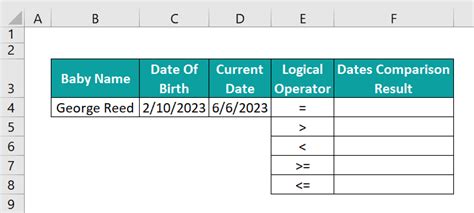 Compare Dates In Excel Top 2 Methods Step By Step Examples