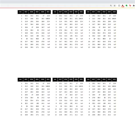 Plotly And Betacolumns Reduce Vertical Whitespace Using Streamlit