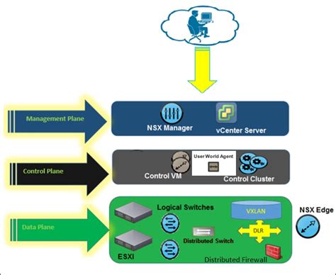 Nsx Vsphere Components Vmware Nsx Network Essentials Nsx Vsphere Components Vmware Nsx Network Essentials