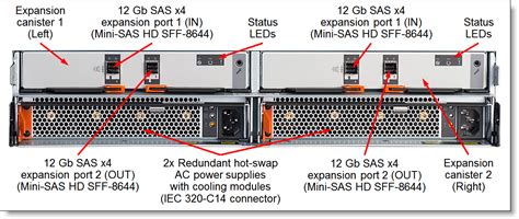 Ibm Storage V Image Link