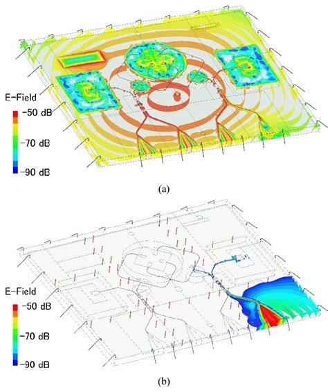A E Field Distribution Of The Fundamental Resonance Mode At 44 Ghz