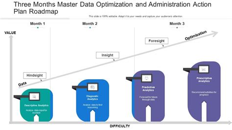Three Months Master Data Optimization And Administration Action Plan