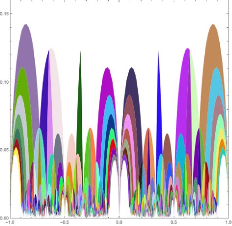 Calculate First 10 Eigenvalues Matlab Sherypush