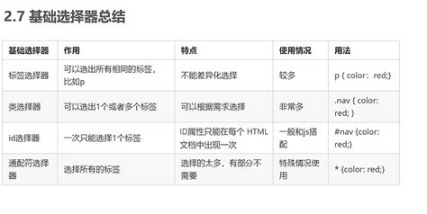 从头学前端 css基础01 阿里云开发者社区