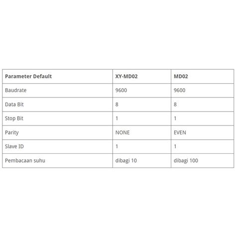 Jual Temperature And Humidity Transmitter Modbus Sht20 Sensor Xy Md02 Shopee Indonesia