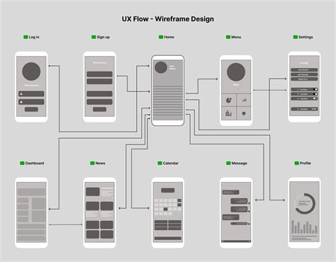 Ux Flow Wire Frame Behance